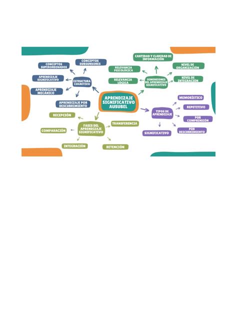 mapa conceptual ausubel hayes porn sex picture