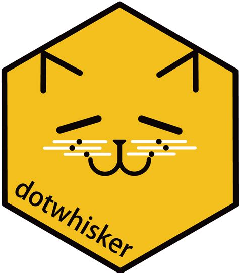 Dot And Whisker Plots Of Regression Results • Dotwhisker