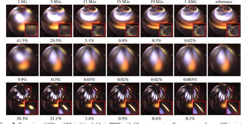 Figure 2 From Anisotropic Spherical Gaussians Semantic Scholar