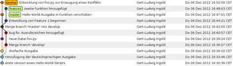 Versionskontrolle Mit Git — Python Für Naturwissenschaftler
