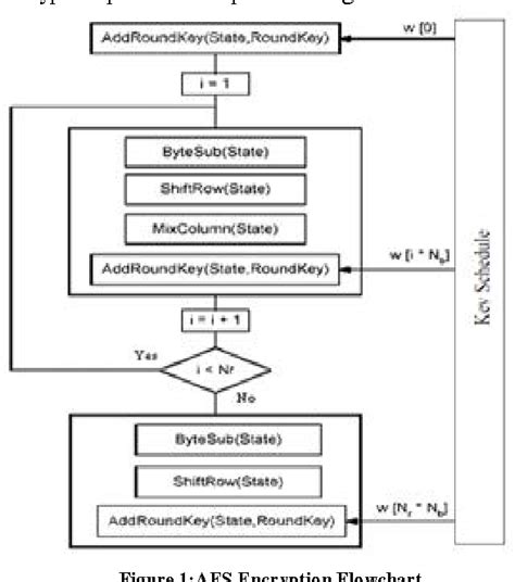 Figure 1 From Design And Implementation Of A Real Time Rs232 Link Based