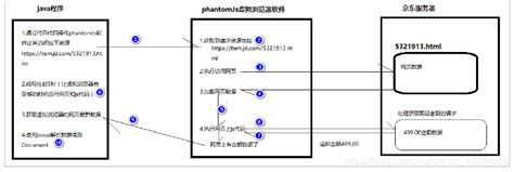 jsoup获取网页中以javascript加载的数据的方法 jsoup javascript csdn博客