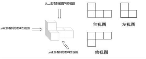 六年级二模解析 数学空间几何和概率问题