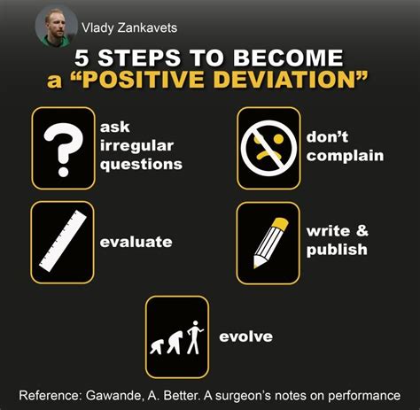 5 Steps To Become A “positive Deviation” Vlady Zankavets 5 Steps To Become A “positive Deviation” Vlady Zankavets