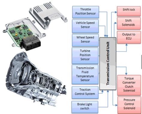 taibi abderrazake on linkedin automotive car engie