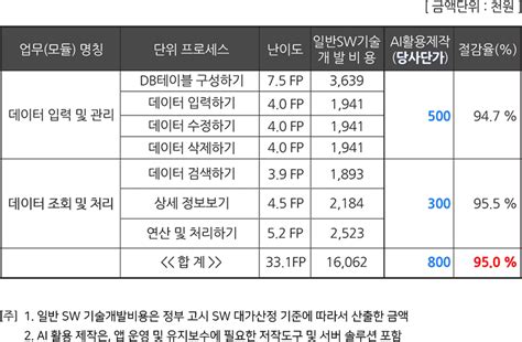 스마트메이커 앱 제작 대행