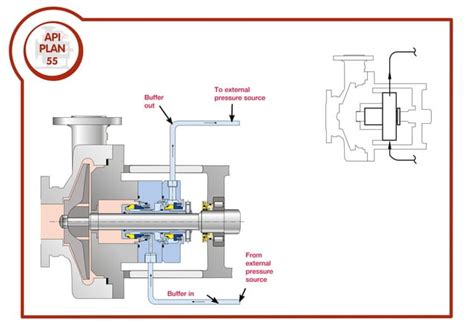 Api 682 Seal Piping Plans Pdf