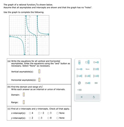 Solved The Graph Of A Rational Function F Is Shown Below