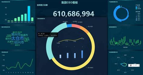 一文解析多维度数据分析图表，制作方法与工具 finebi大数据分析软件