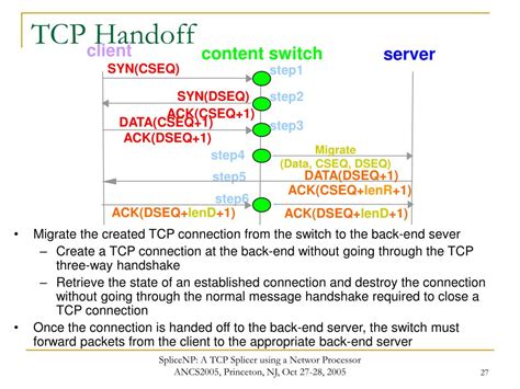 Ppt Splicenp A Tcp Splicer Using A Network Processor Powerpoint Presentation Id523177
