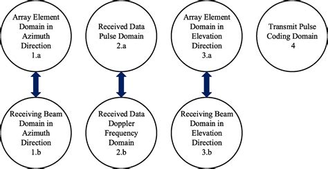 Iet Radar Sonar And Navigation Vol 17 No 4