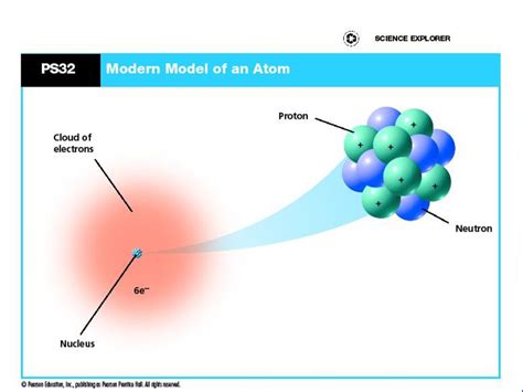 Introduction To Atoms Chapter 4 Section Ppt Download