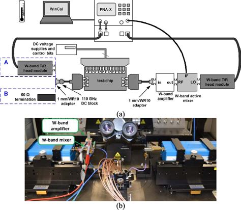 Figure From Two Mm Wave Vector Modulator Active Phase Shifters With Novel IQ Generator In