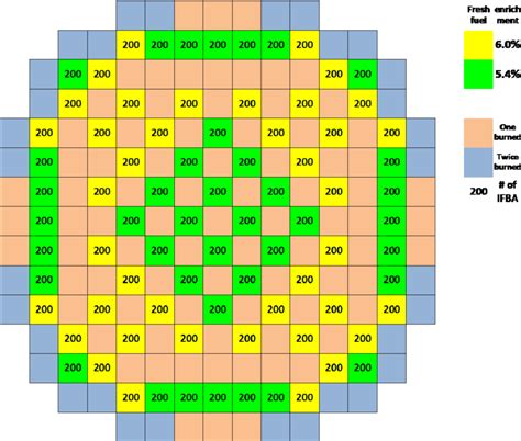 core loading pattern for core design option 1 download scientific