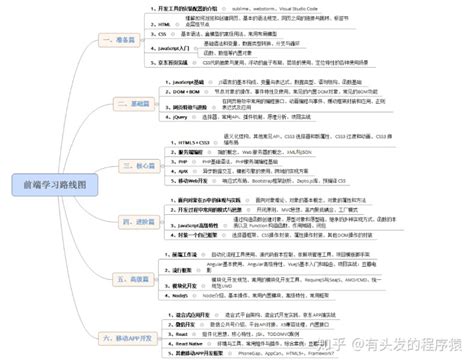 前端工程师晋升路线前端学习路线图与全套视频（基础篇进阶篇高级篇） Csdn博客