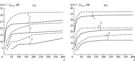 Figure 4 From Analysis And Synthesis Of Signals And Images Algorithm For Spatial Filtering Of