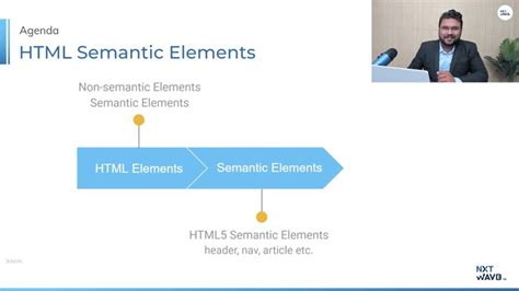 Manish Mankar On Linkedin Day177 200daysofcodechallenge Rahulattuluri Sashankgujjula…