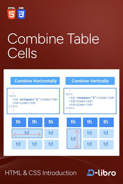Best 13 Combining Table Cells With Colspan And Rowspan Artofit