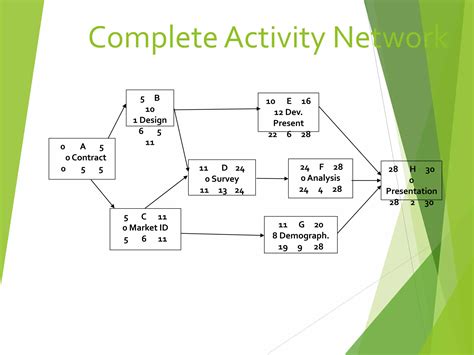 Lec 09 Network Schedulingtechniques Ppt Computer Networking