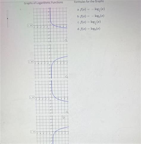 Solved Graphs Of Logarithmic Functions Formulas For The Chegg