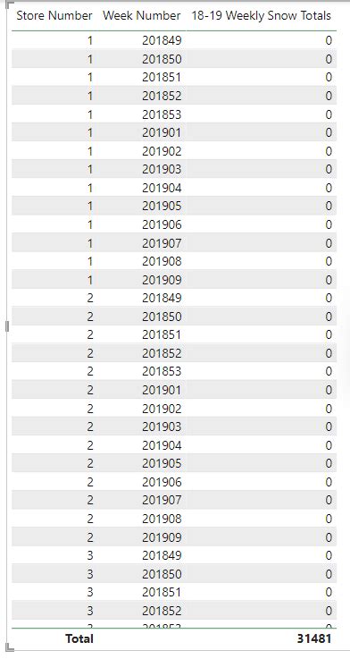 solved sum by week number microsoft fabric community