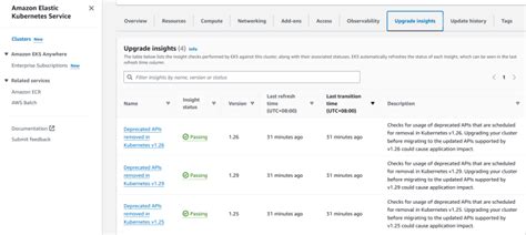 aws eks upgrade insights dev community