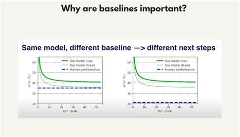 what are baseline models in machine learning and why do we need them