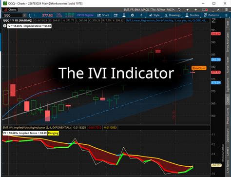 Implied Volatility Indicator Ivi The Valent