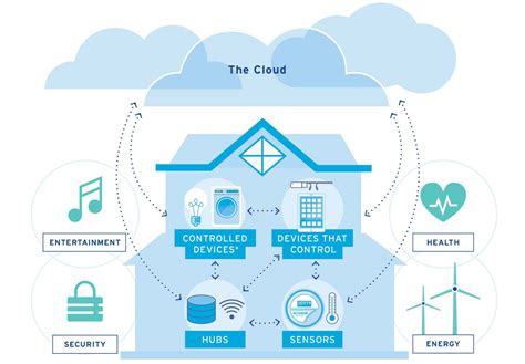 Best Projects Based On Arduino Uno