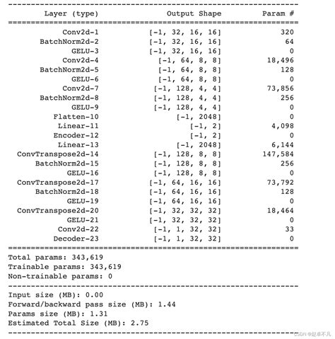 一种简单的自编码器pytorch代码实现自编码器代码 Csdn博客