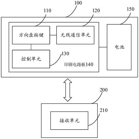 数据处理方法、装置、电子设备、可读存储介质和车辆与流程