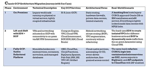 Gcp Cross Clouding Logging And Monitoring With Azure By Sri