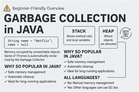 How G1 Garbage Collector Work In Java By Byterock Medium