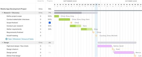 How To Meet And Manage Project Deadlines Teamgantt