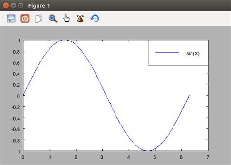 Matlab Sample 【基礎】グラフの表示 Matlab Qiita