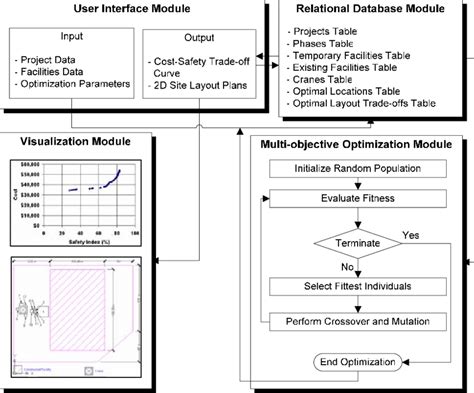 Main Modules Of The Decision Support System Download Scientific Diagram