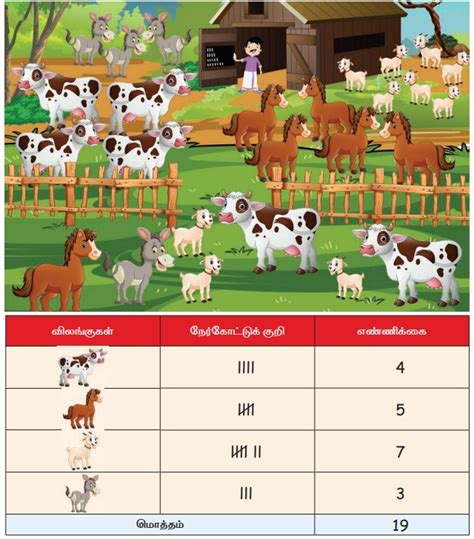 தரவுகளைக் குறித்தல் மற்றும் விவரங்களைச் சேகரித்தல் தகவல் செயலாக்கம்