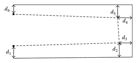Illustration Of The Accumulate Error And Overall Error Download