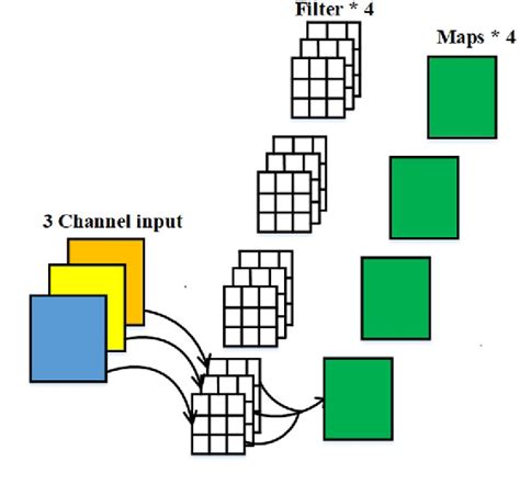 Figure 2 From Chest X Ray Image Denoising Method Based On Deep Convolution Neural Network