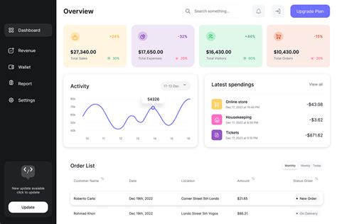 Super Admin Dashboard On Behance