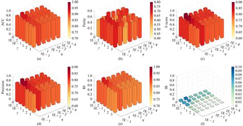Multi View Dynamic Kernelized Evidential Clustering