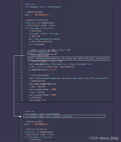 用python绘制折线图（下）51cto博客python绘制折线图