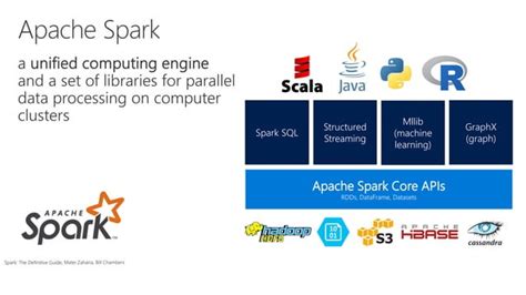 Spark As A Service With Azure Databricks Ppt