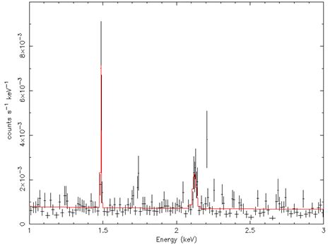 Nxb Spectral Models