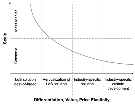 Generative Ai Equality — Equilibrium Through Deterrence By Benjamin Blau Medium