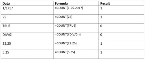 How To Use The Count Formula In Excel COUNT Function With Examples Earn And Excel