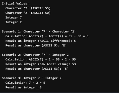 Ascii Values In C Understanding Character Representation