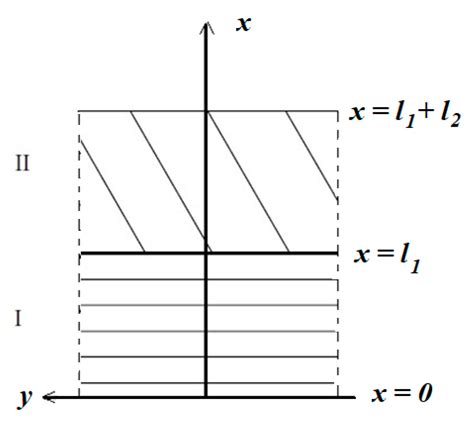 Trefftz Method Of Solving A 1d Coupled Thermoelasticity Problem For One And Two Layered Media