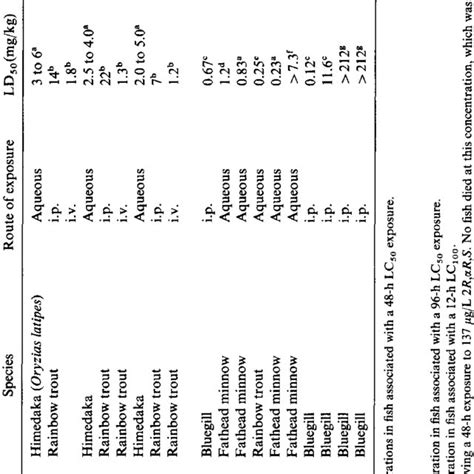 [pdf] Comparative Toxicology Of The Pyrethroid Insecticides