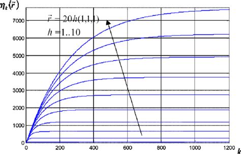 Convergence Of The Iterative Algorithm Defined In Equation 48 For
